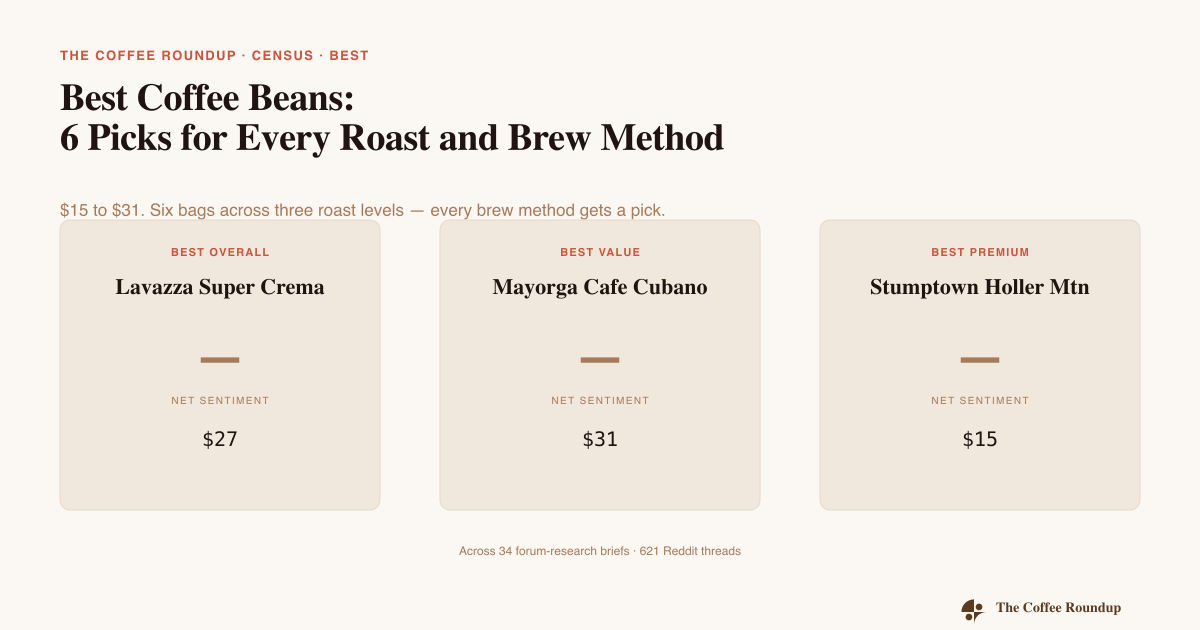Best Coffee Beans: 6 Picks for Every Roast and Brew Method