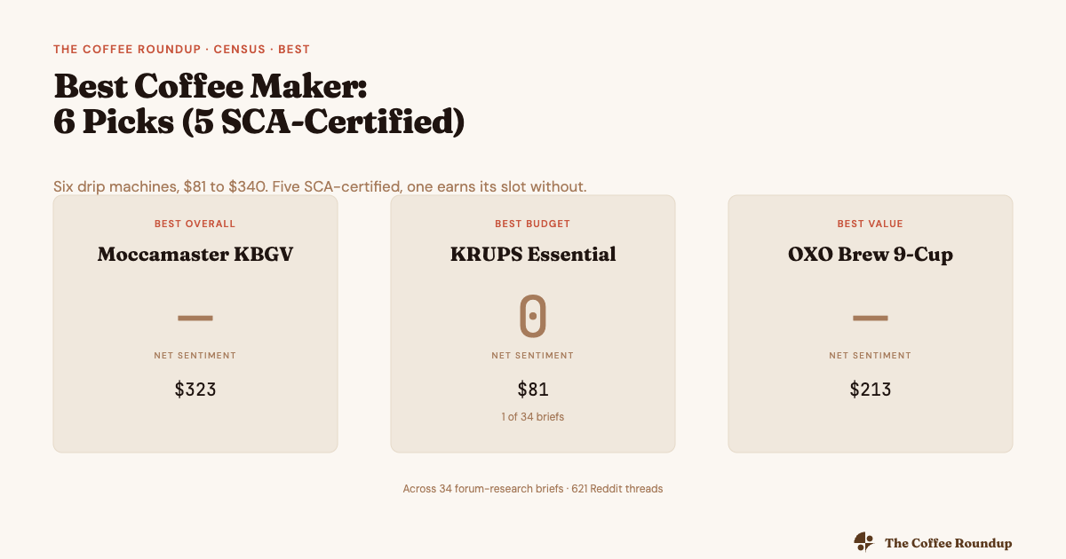 Best Coffee Maker: 6 Picks (5 SCA-Certified)