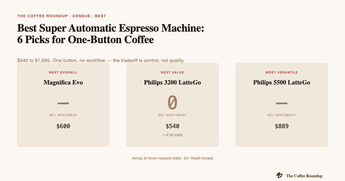 Best Super Automatic Espresso Machine: 6 Picks for One-Button Coffee